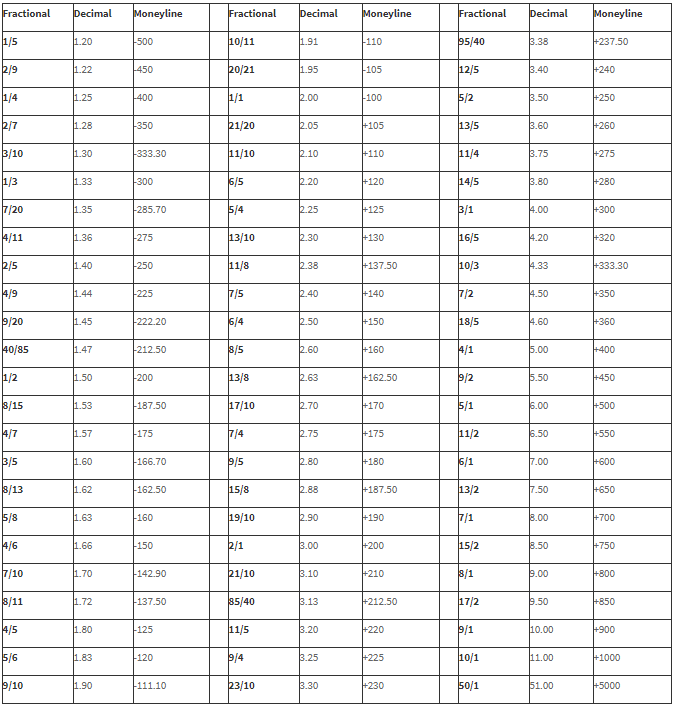 Cheltenham Gold Cup 2021 Betting Odds Comparison Timeform cheltenham-gold-cup-2021-betting-odds-comparison-timeform